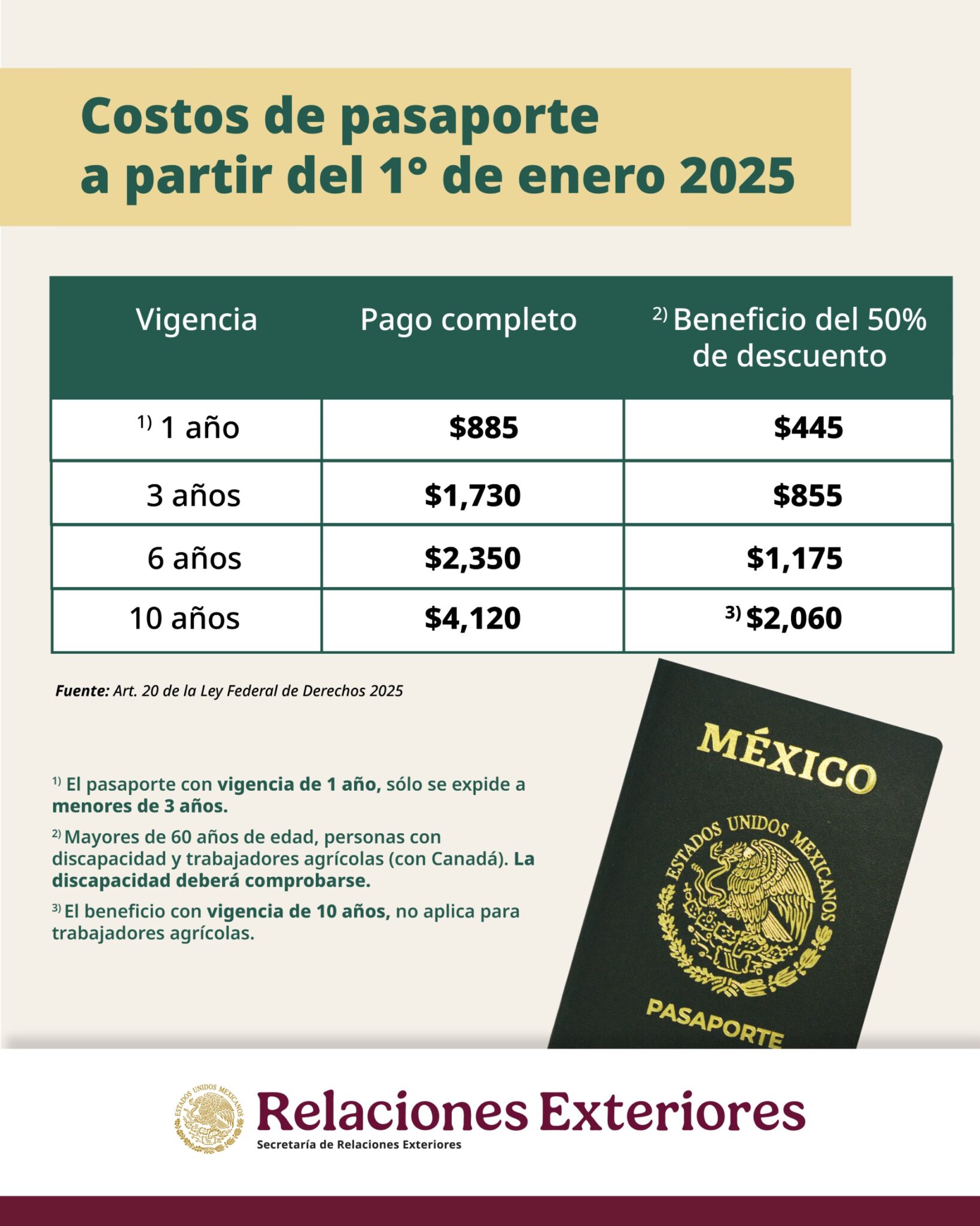 Cuánto Cuesta Tramitar el Pasaporte Mexicano: Guía Completa de Costos ...