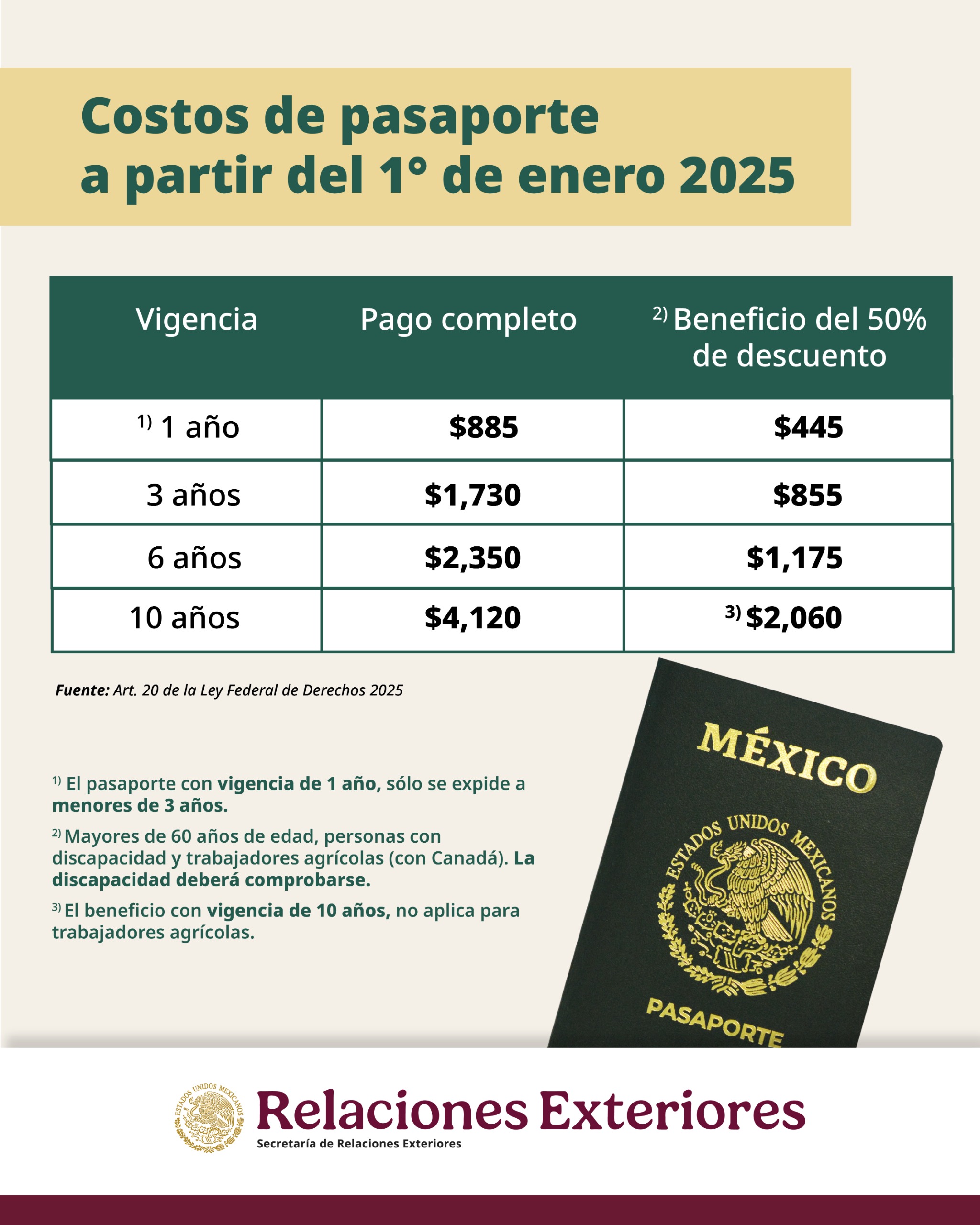 Cuánto Cuesta Tramitar el Pasaporte Mexicano: Guía Completa de Costos ...