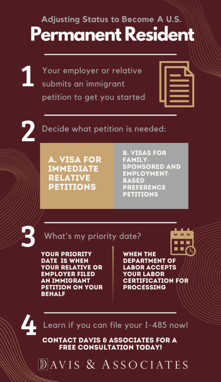 Cuánto Tiempo Debo Esperar Para Tramitar Mi Visa: Una Guía Completa ...