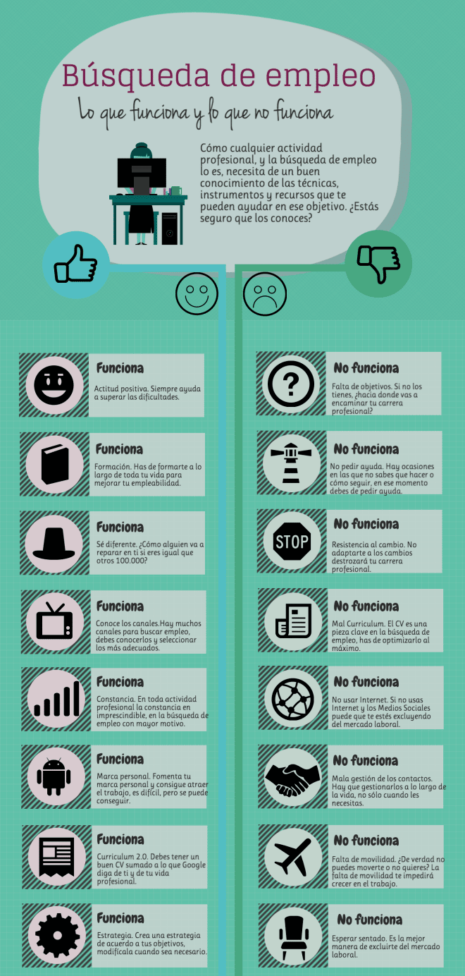 Encuentra tu Primer Empleo: Guía Completa de Requisitos | Requisitos En ...