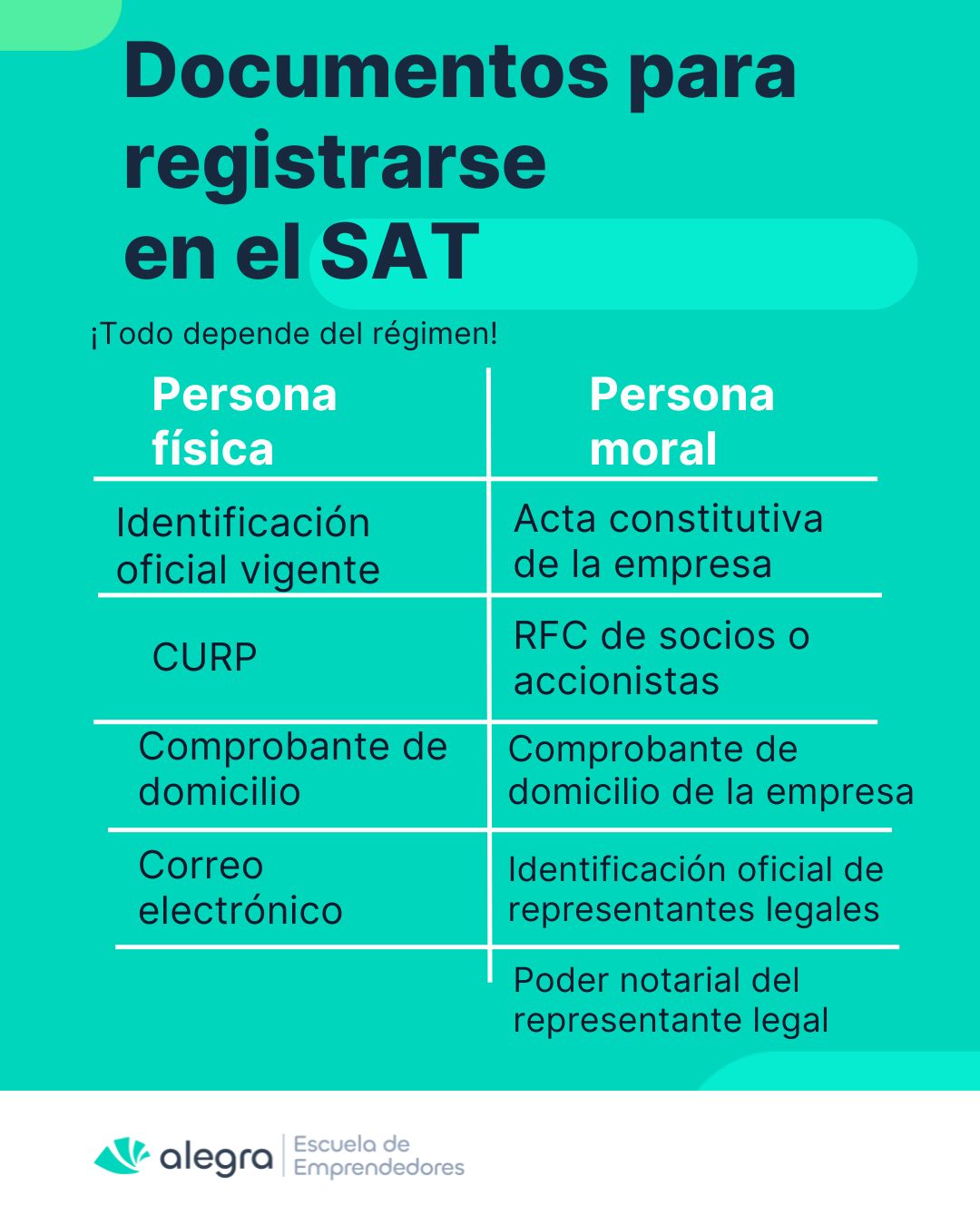 Guía Completa: Oficinas del SAT para Tramitar RFC y Todo lo que ...