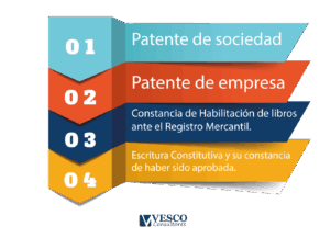 Requisitos para Formar una Sociedad Anónima: Guía Completa | Requisitos En Linea