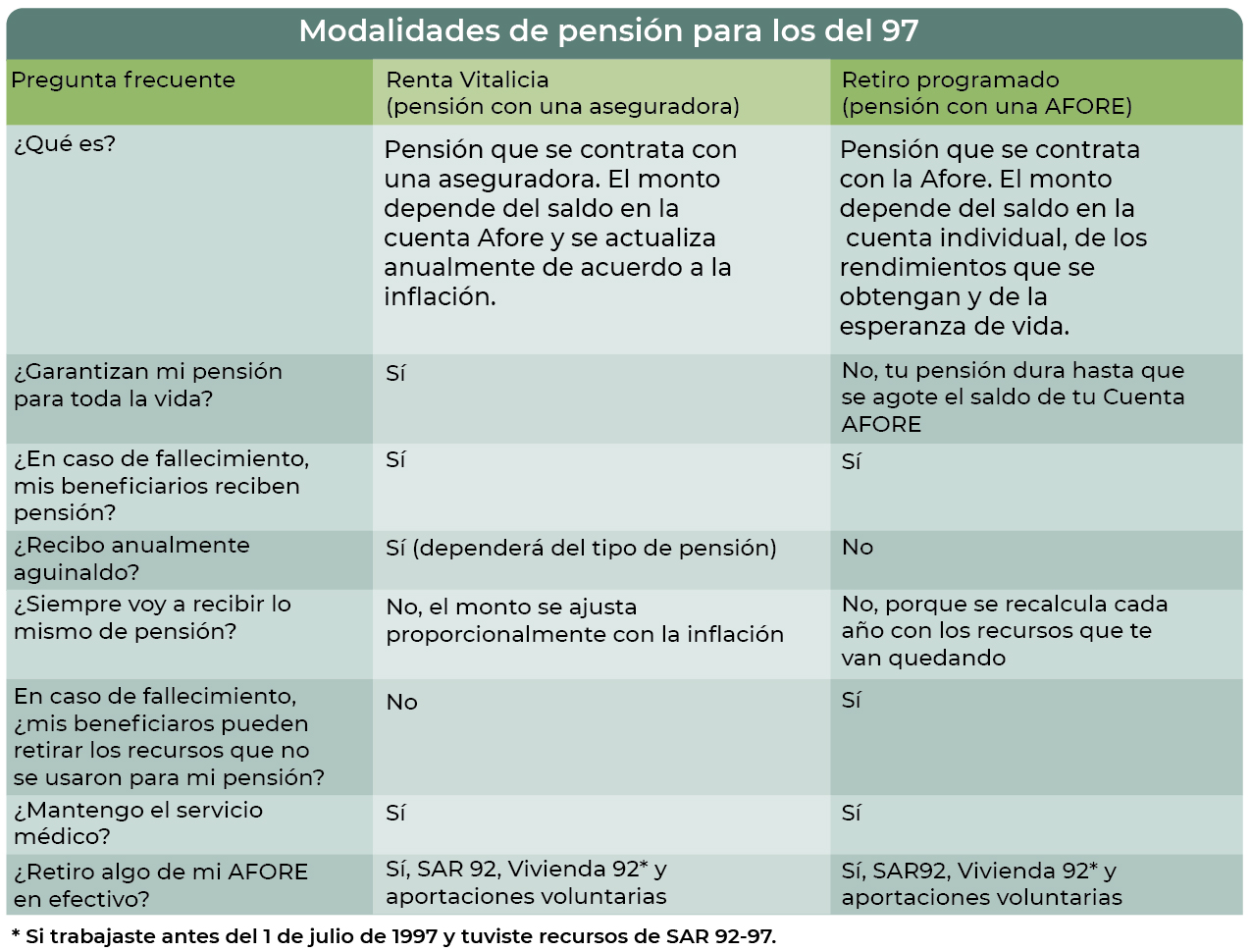 Requisitos para Jubilarse en Pensiones del Estado de Jalisco: Una Guía Completa | Requisitos En ...