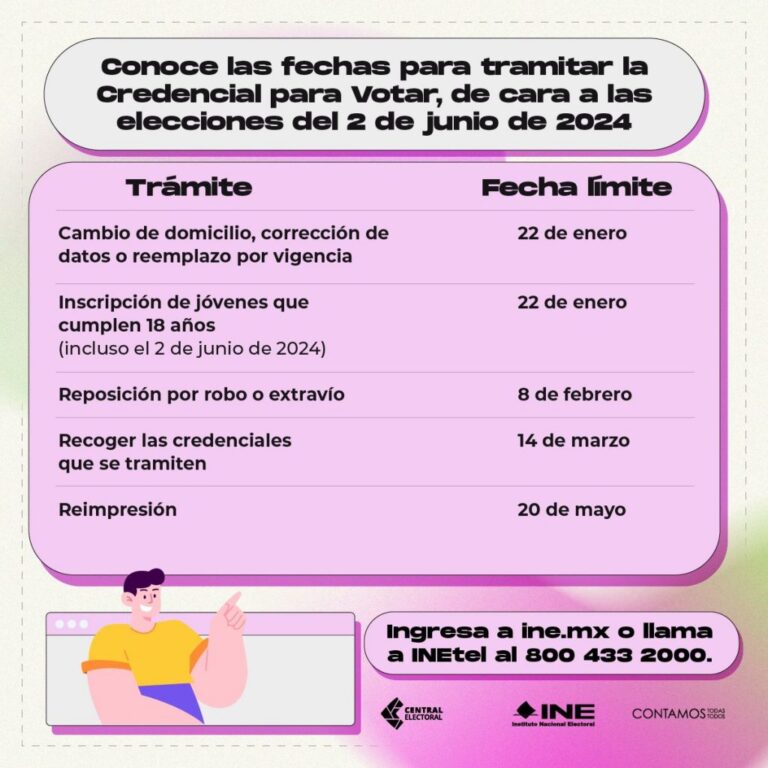 Tramitar INE Antes de los 18: Guía Completa para Obtener tu Credencial ...